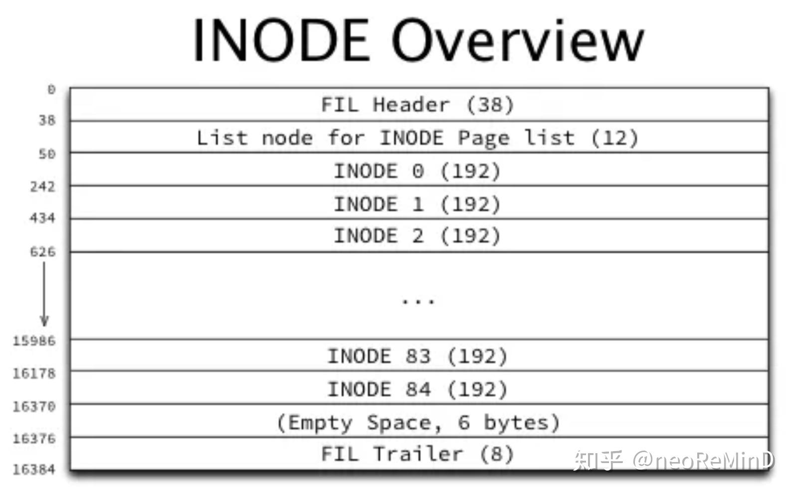 从MySQL InnoDB物理文件格式深入理解索引 - 知乎