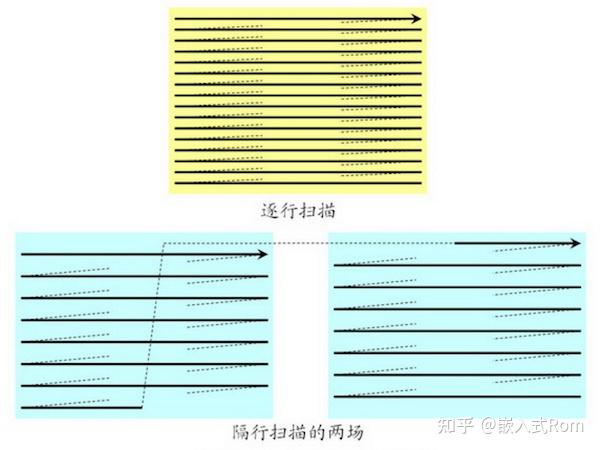 一篇文让你看懂H264 编解码协议 - 知乎