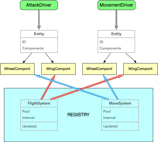 聊聊ECS架构与实际应用 - 知乎