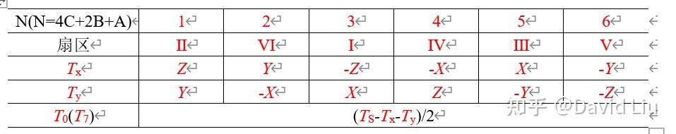 两电平三相变流器（整流/逆变）空间矢量调制（SVPWM）的工作原理及仿真实现 - 知乎