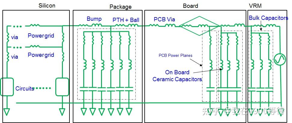 当我们在谈论PDN时，到底在谈论什么？（1）-PDN是什么？ - 知乎