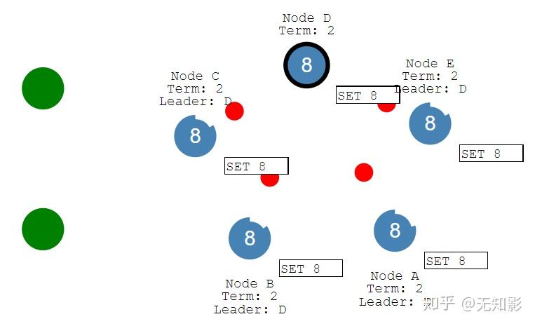 分布式一致性算法-Paxos、Raft、ZAB、Gossip - 知乎
