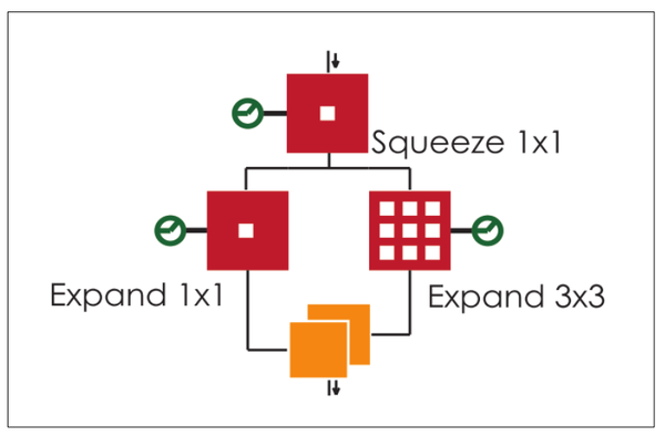 深度学习模型压缩与加速综述 - 知乎