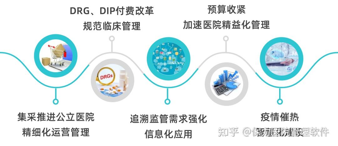 一键科普 | 医院关注的SPD，到底是什么？ - 知乎