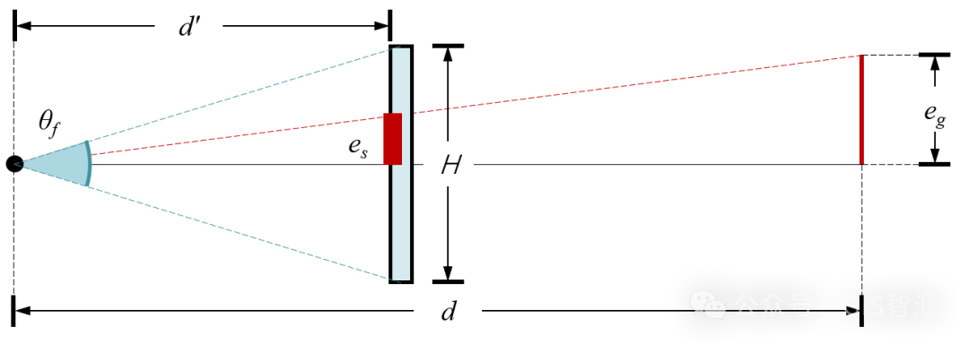 你真的了解3DTiles的Geometric Error吗？ - 知乎