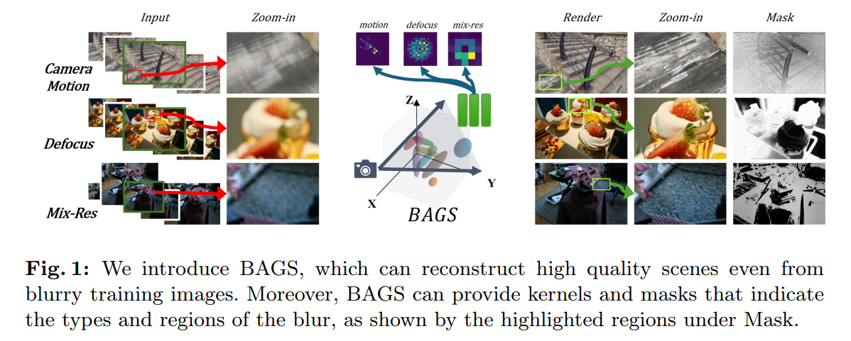 NeRF/3DGS&Beyond 03.28(REFRAME、NeP、2DGS、DN-Splatter、GSDF、LatentSplat、BAGS、Spike-NeRF、CVT-xRF等) - 知乎