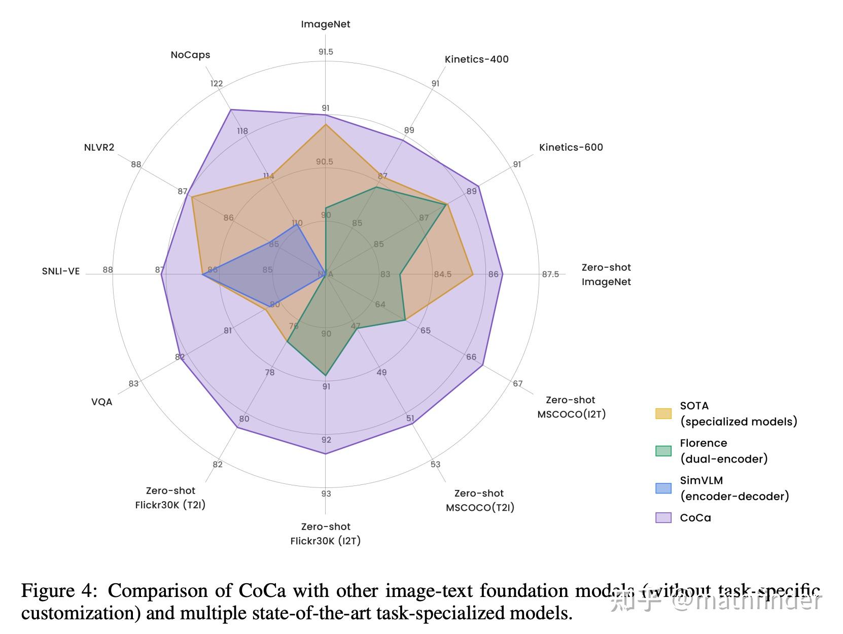 多模态学习持续梳理 - 知乎