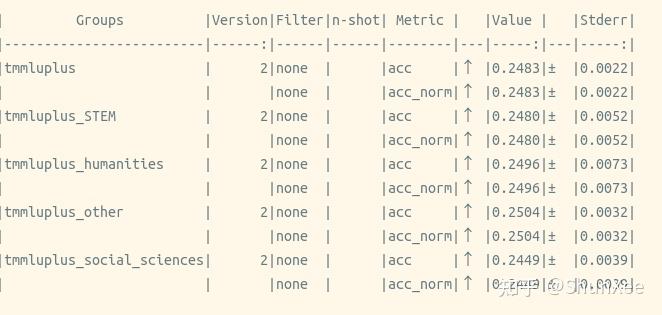 lm-eval 快速实践 - 知乎