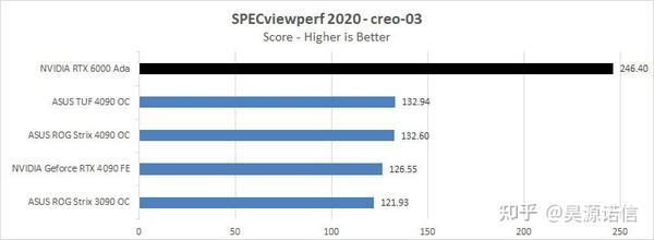 NVIDIA RTX 6000 Ada 显卡评测 - 知乎
