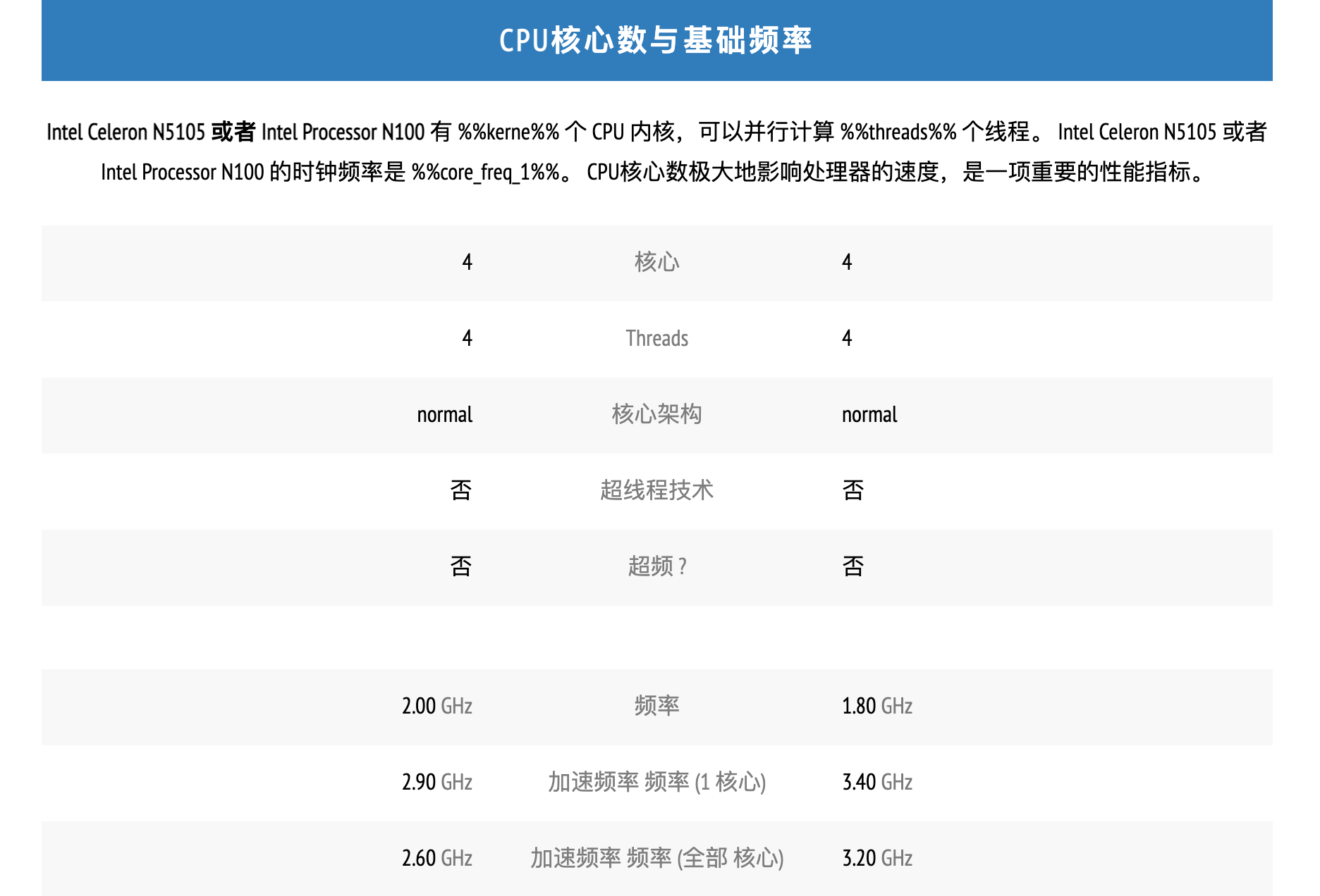 超越N5105！千元内AIO主机入门首选，N100处理器主机性能对比、玩法和教程推荐！N100小主机安装ESXI、PVE、软路由、NAS教程 - 知乎