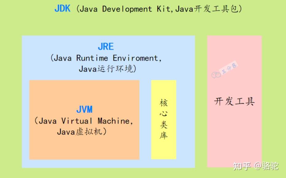 【学习笔记】Java - 知乎