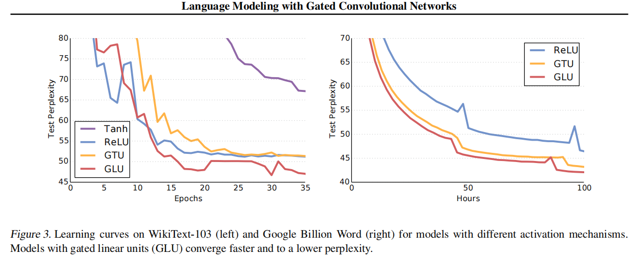 FLASH：高效Transformer解析(1)---GLU(Gated Linear Unit，门控线性单元) - 知乎