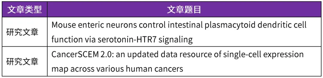 时空日报 | Nat Commun：小鼠肠神经元通过5-羟色胺-HTR7信号通路调控肠道浆细胞样树突状细胞的功能 - 知乎