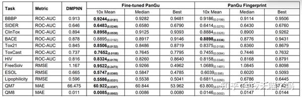盘古药物分子大模型 Pangu Drug Molecule Model - 知乎