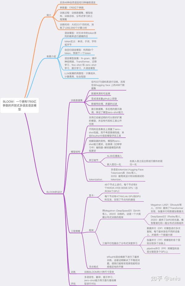 BLOOM：一个拥有1760亿参数的开放式多语言语言模型 - 知乎