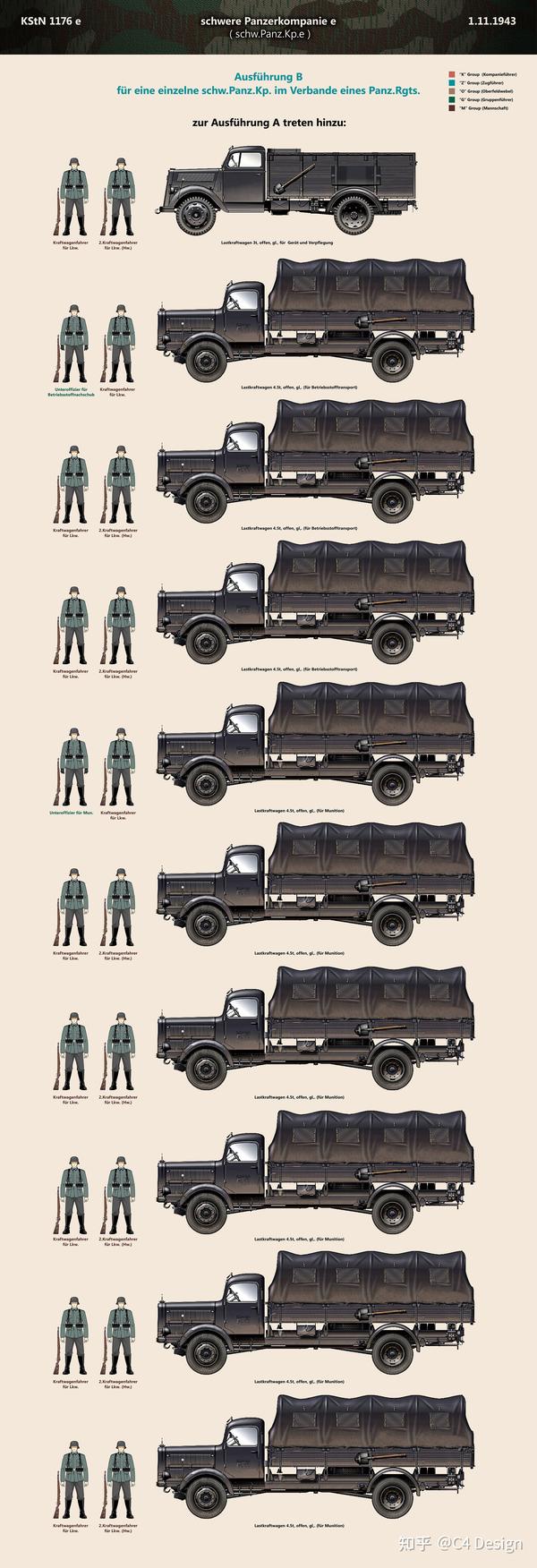 “虎式”重装甲连的中期版本 — KStN 1176 e（1943.11.1） - 知乎