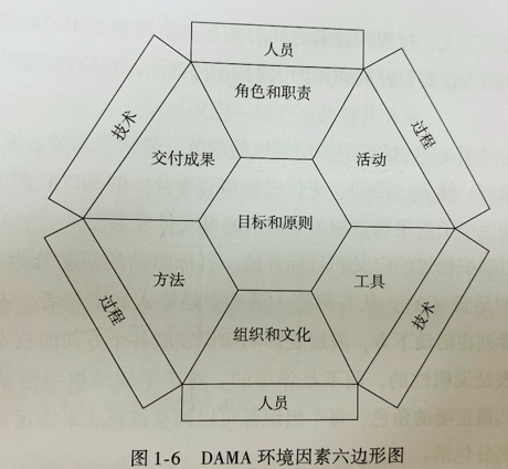 《DAMA数据管理知识体系指南》笔记 第一章 数据管理 - 知乎