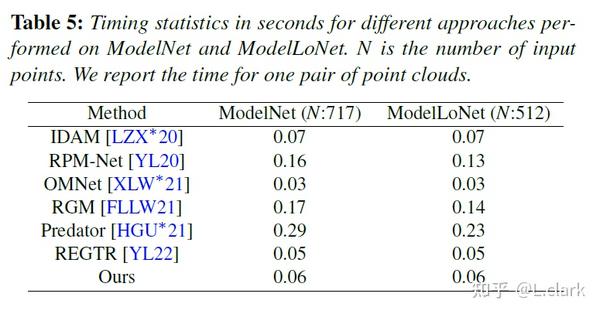 UTOPIC: Uncertainty-aware Overlap Prediction Network for Partial Point ...