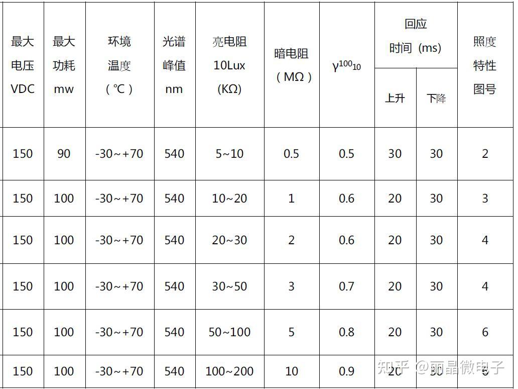 光控蜡烛IC方案 SOT23-6蜡烛灯驱动芯片方案开发 茶蜡杆蜡柱蜡电子蜡烛IC芯片 光控小夜灯电路芯片-丽晶微电子 - 知乎
