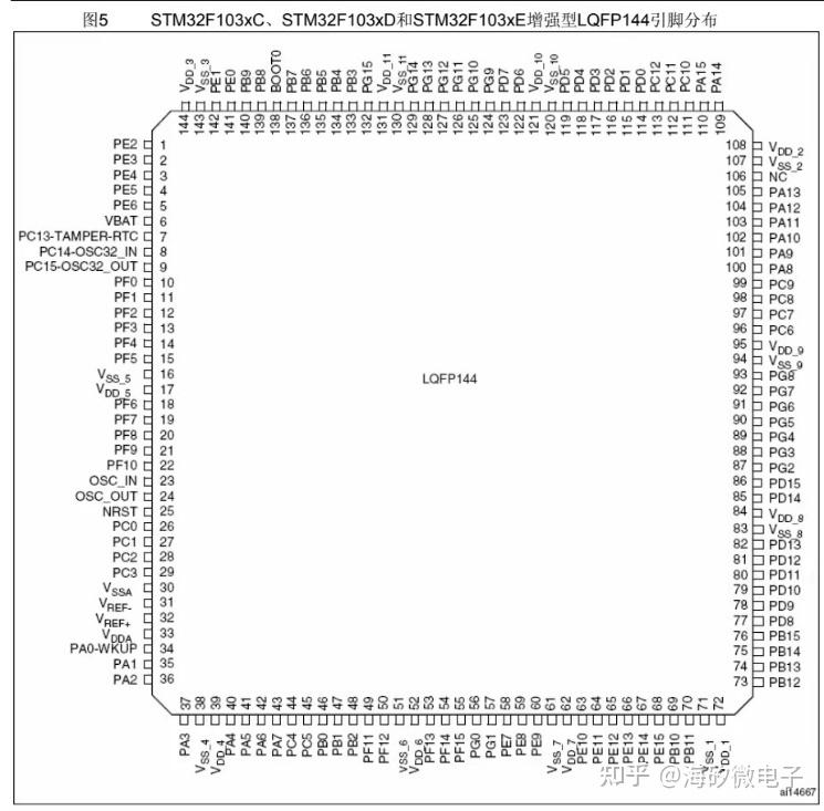 国产（极海）APM32F103ZET6替换STM32F103ZET6分享 - 知乎
