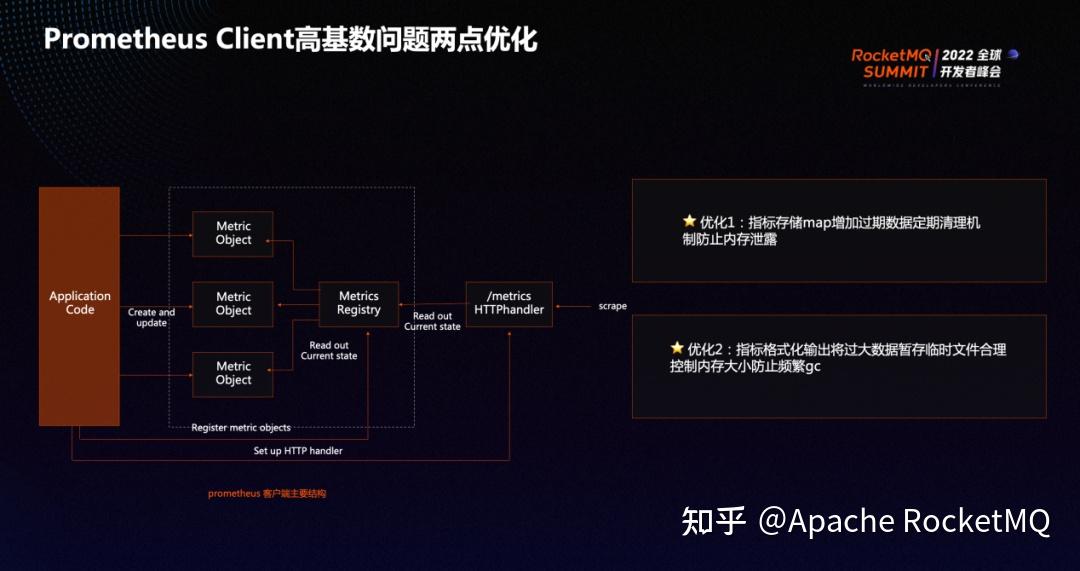 Prometheus 监测 RocketMQ 最佳实践 - 知乎