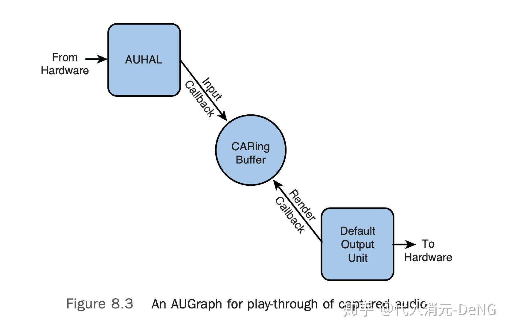 音频处理中的 ring buffer - 知乎