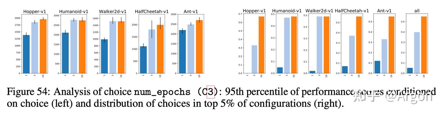 PPO 实践指南 - 知乎