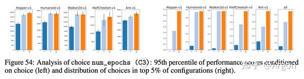 PPO 实践指南 - 知乎