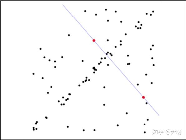 计算机视觉CS131：专题4-拟合（最小二乘、RANSAC、霍夫变换） - 知乎