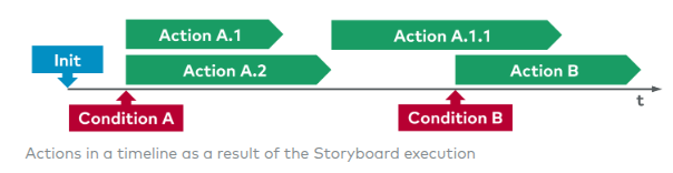 python库之pydot - 知乎