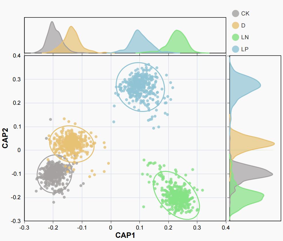 小白不会R也能1秒画出Nature子刊PCA主成分分析图+山脊图组合，越级秒变数据分析大神！ - 知乎