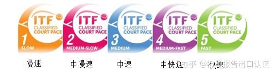 ITF 国际网联认证 - 知乎