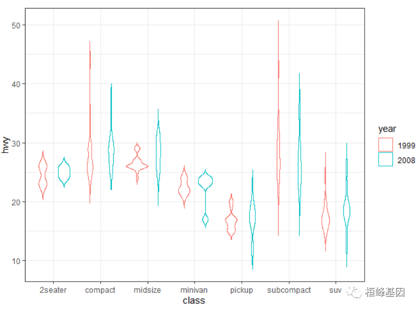 FigDraw 11. SCI 文章绘图之小提琴图 (ViolinPlot) - 知乎