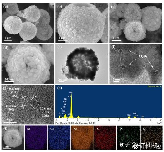 湖南工业大学朱裔荣副教授CEJ：双功能氮掺杂碳量子点提升电池型Ni-Co-Se空心微球正极材料用于构筑超快电化学动力学的混合型超级电容器 - 知乎