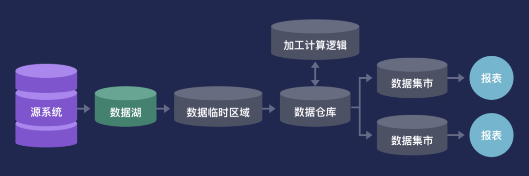 “关键数据元素”（CDE）-如何确定数据治理的优先级 - 知乎
