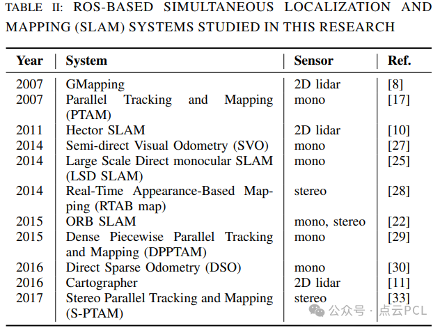 用于室内移动机器人的多种SLAM方案比较 - 知乎