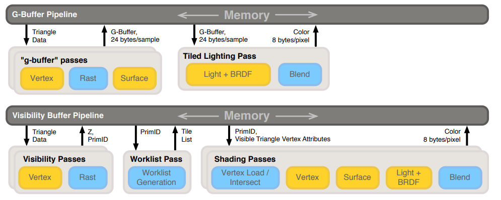 游戏引擎中的渲染管线 - 知乎
