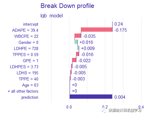 R语言-mlr3机器学习（10）模型解释 - 知乎