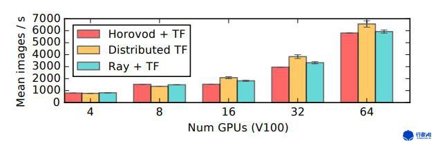 初窥Ray框架 - 知乎