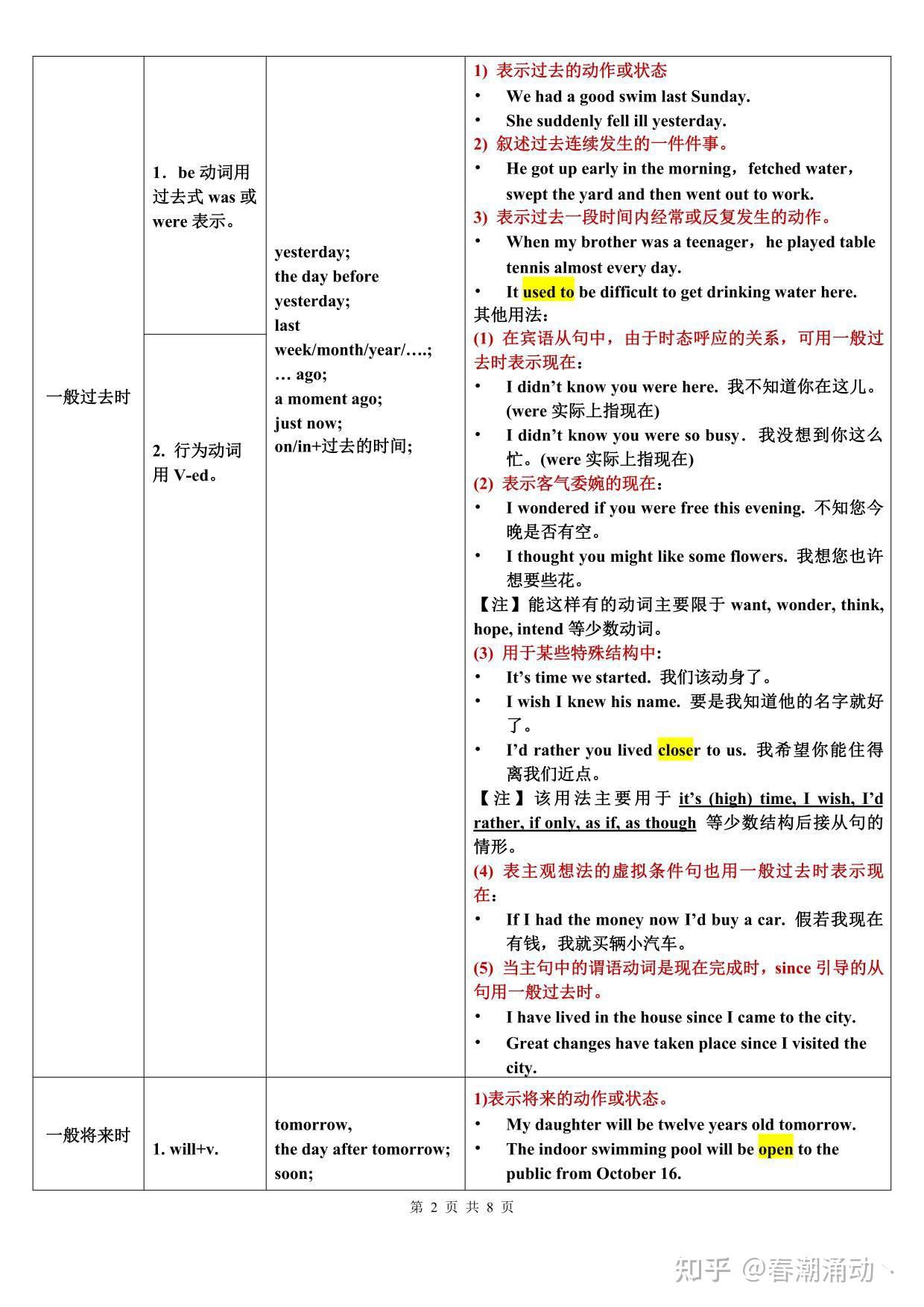 高中英语时态总结（超全！） - 知乎