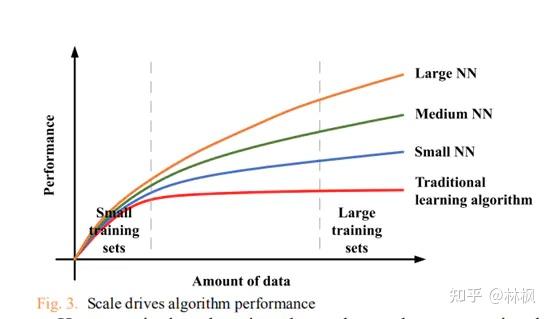 数据驱动软测量深度学习调研（Qingqiang Sun and Zhiqiang Ge, Senior Member, IEEE） - 知乎