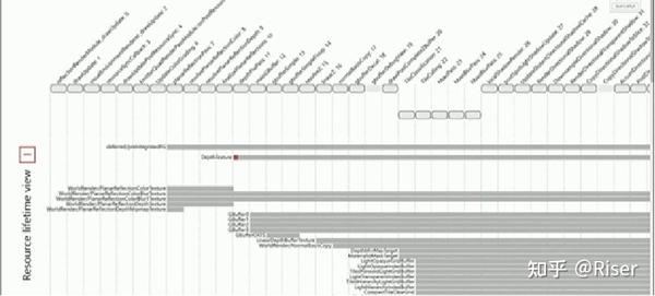 Render Graph 全网最细介绍（二） - 知乎
