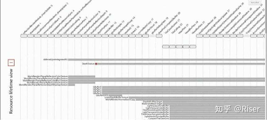 Render Graph 全网最细介绍（二） - 知乎