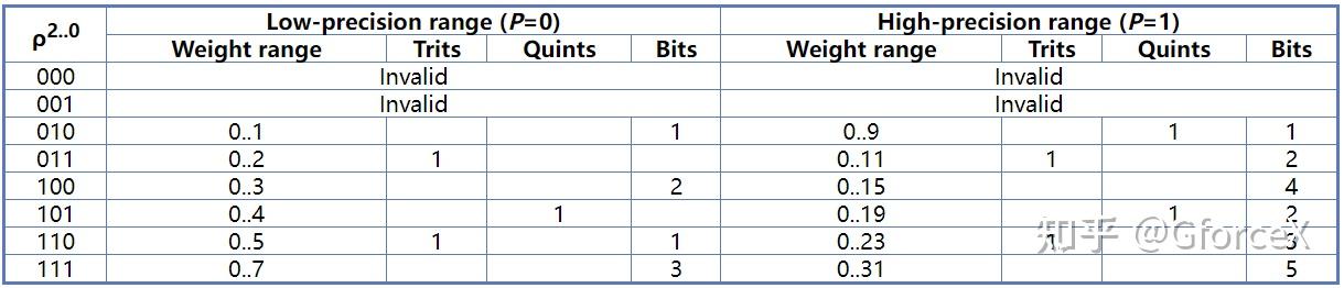 ASTC格式解析 - 知乎
