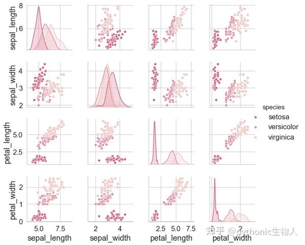 调色板界的“扛把子”--palettable - 知乎