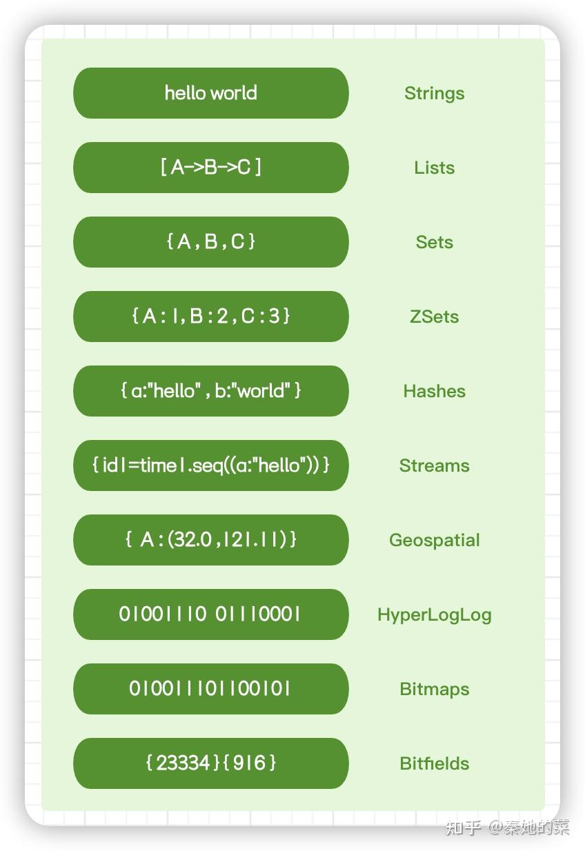 【redis】不卡壳的 Redis 学习之路：从十大数据类型开始入手 知乎 