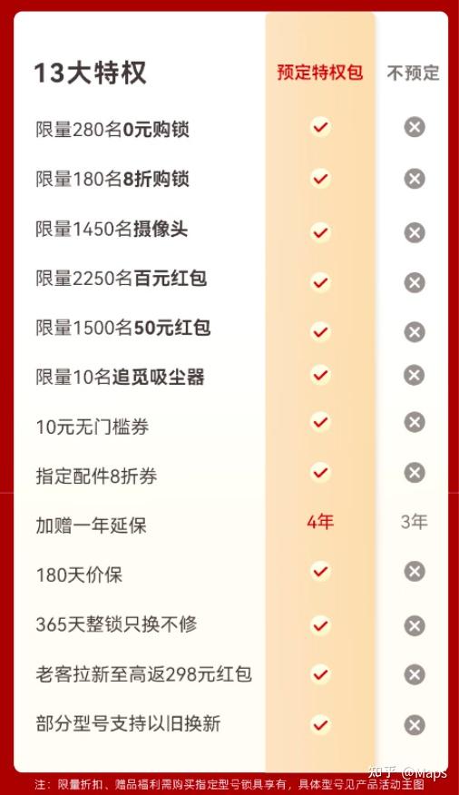 2024中高端智能门锁选购指南【附海尔P50 Pro、德施曼Q5MS Pro、鹿客S6 Max三款门锁分析】