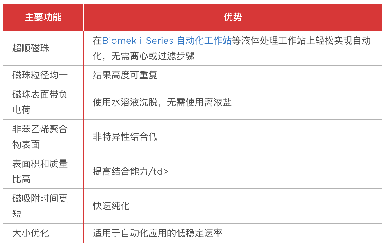 Bead-Based Technology - 知乎