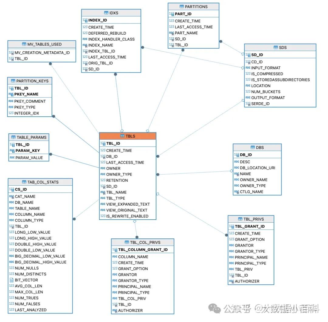 Hive MetaStore 的挑战及优化方案 - 知乎