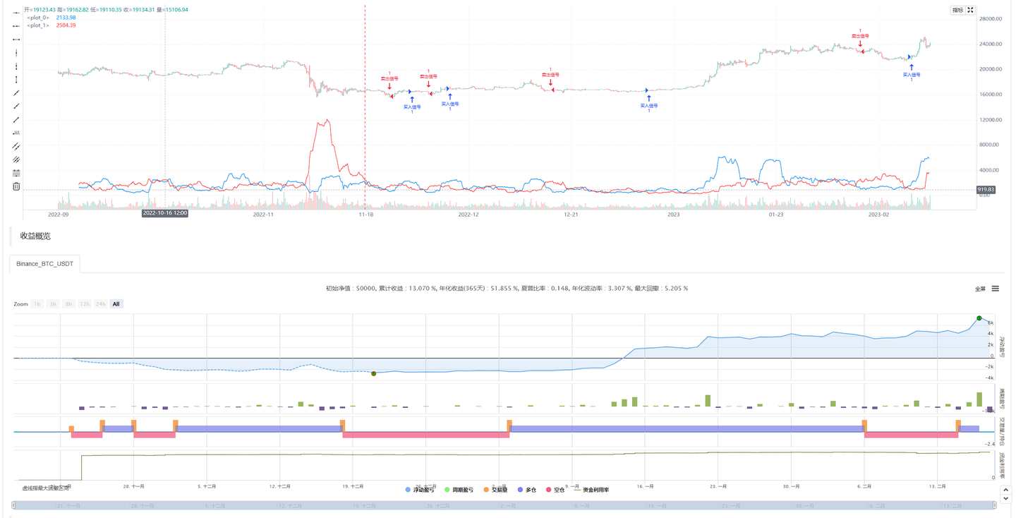 ADTM指标探索 - 知乎